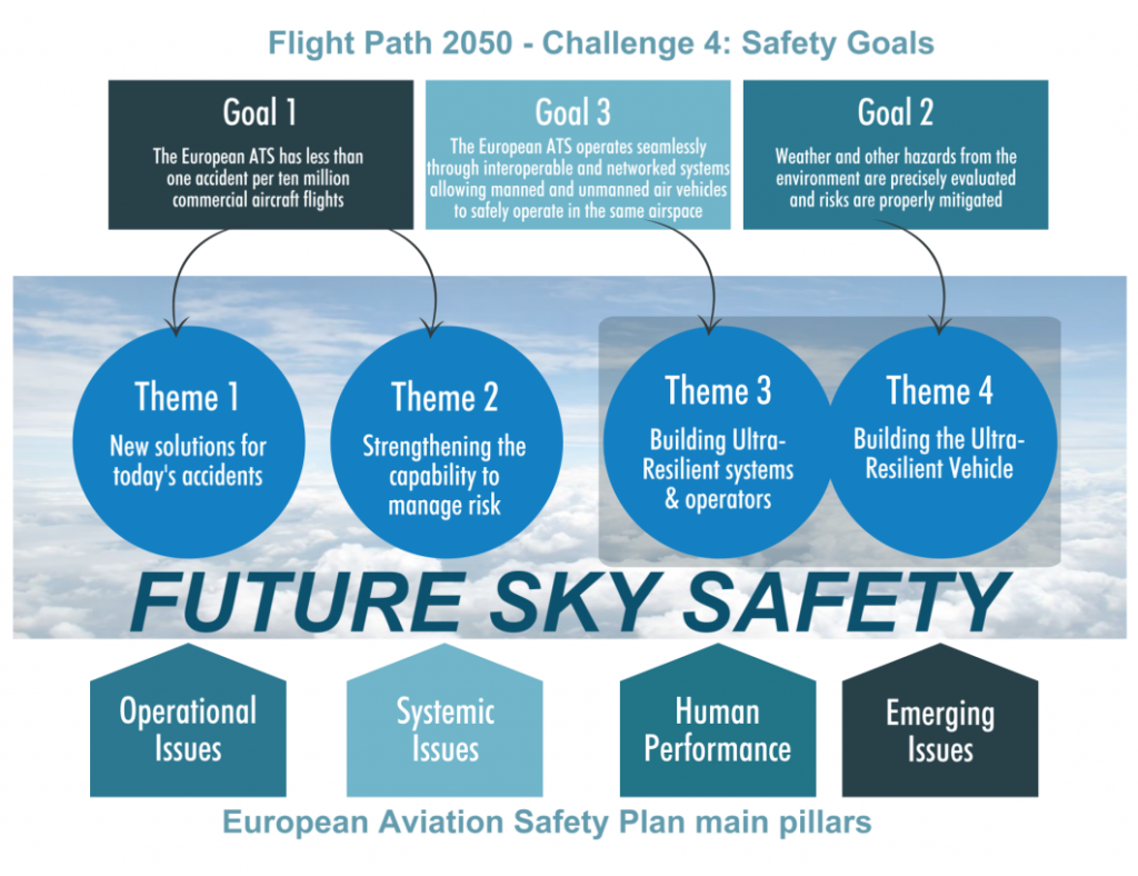 Future Sky Safety overall concept - Future Sky Safety